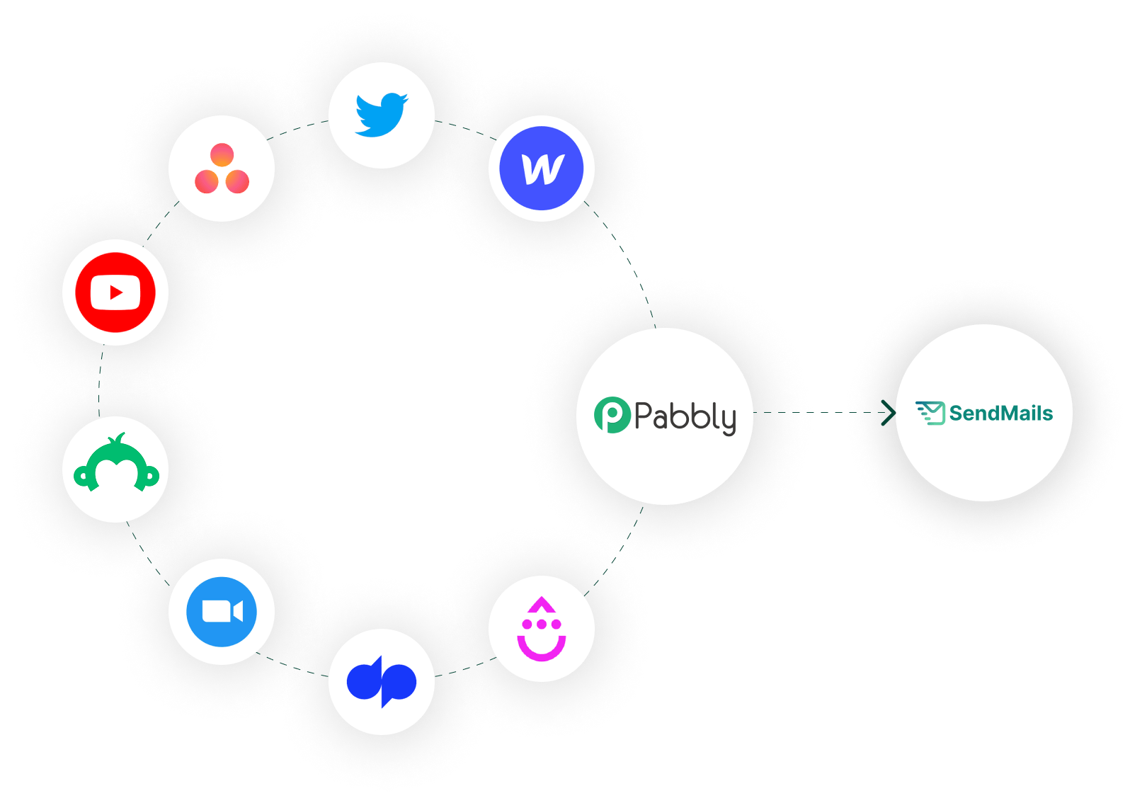 Pabbly Integration - SendMails.io